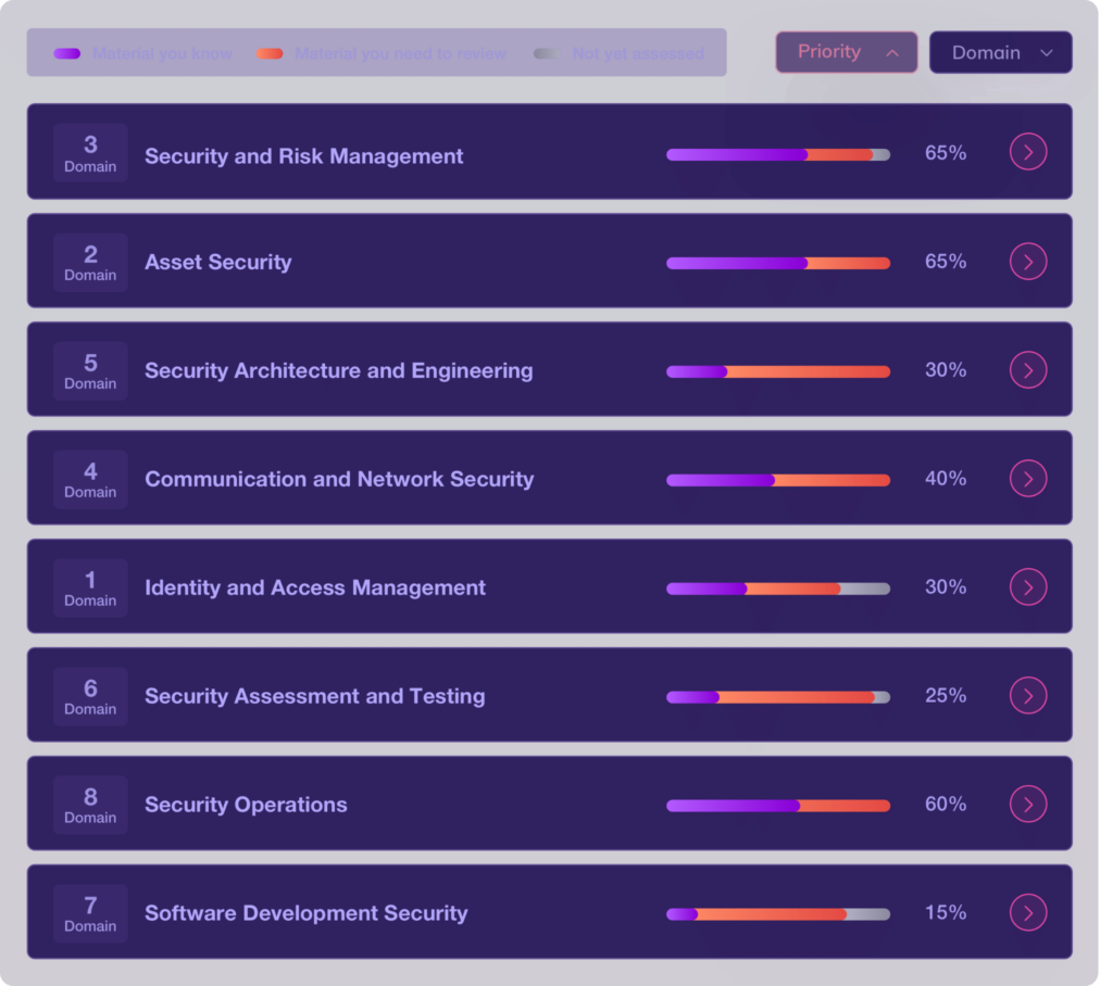 CISSP Certification Training Online at Your Pace | DestCert
