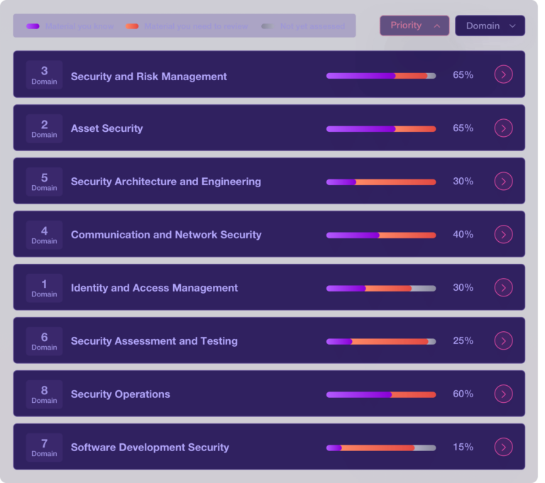 CISSP Certification Training Online at Your Pace | DestCert