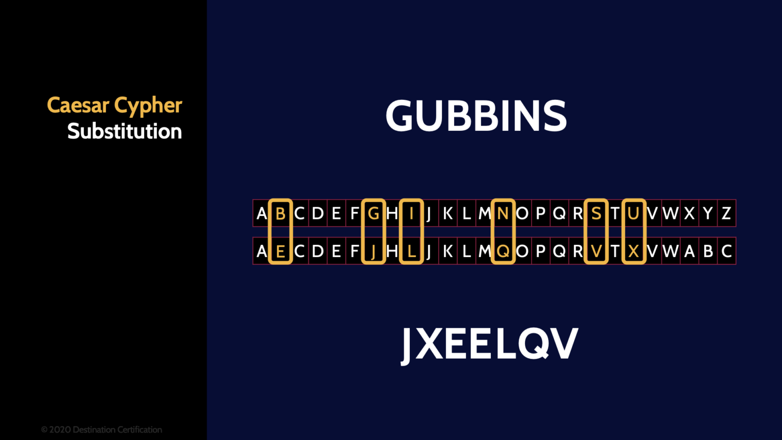 CISSP Cryptography MindMap - Destination Certification