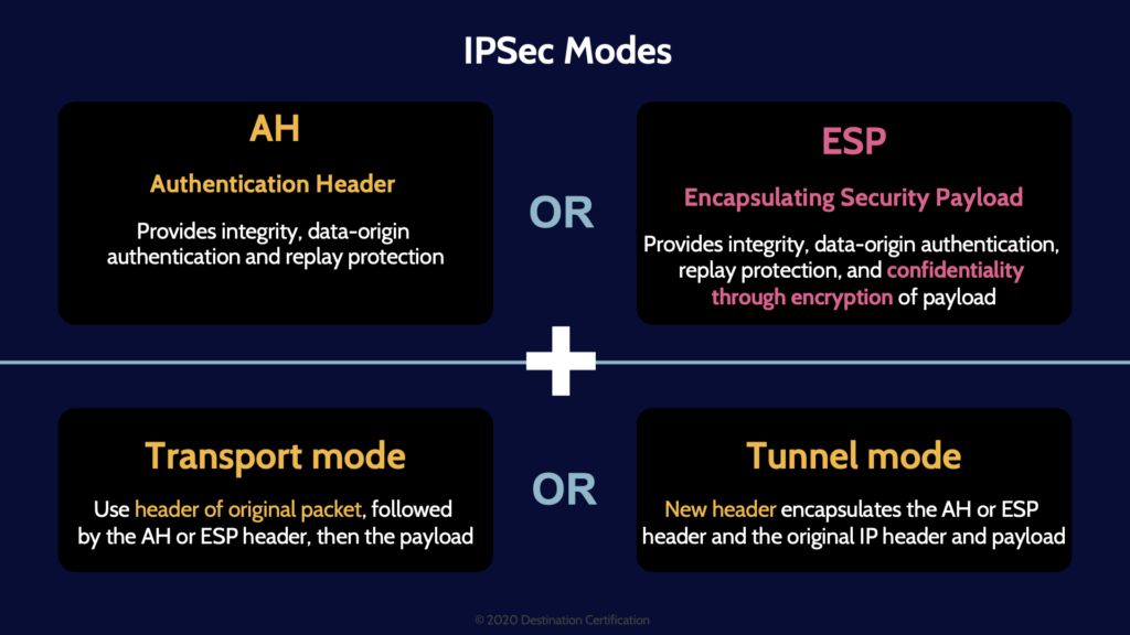 Remote Access MindMap – CISSP Domain 4 - DestCert