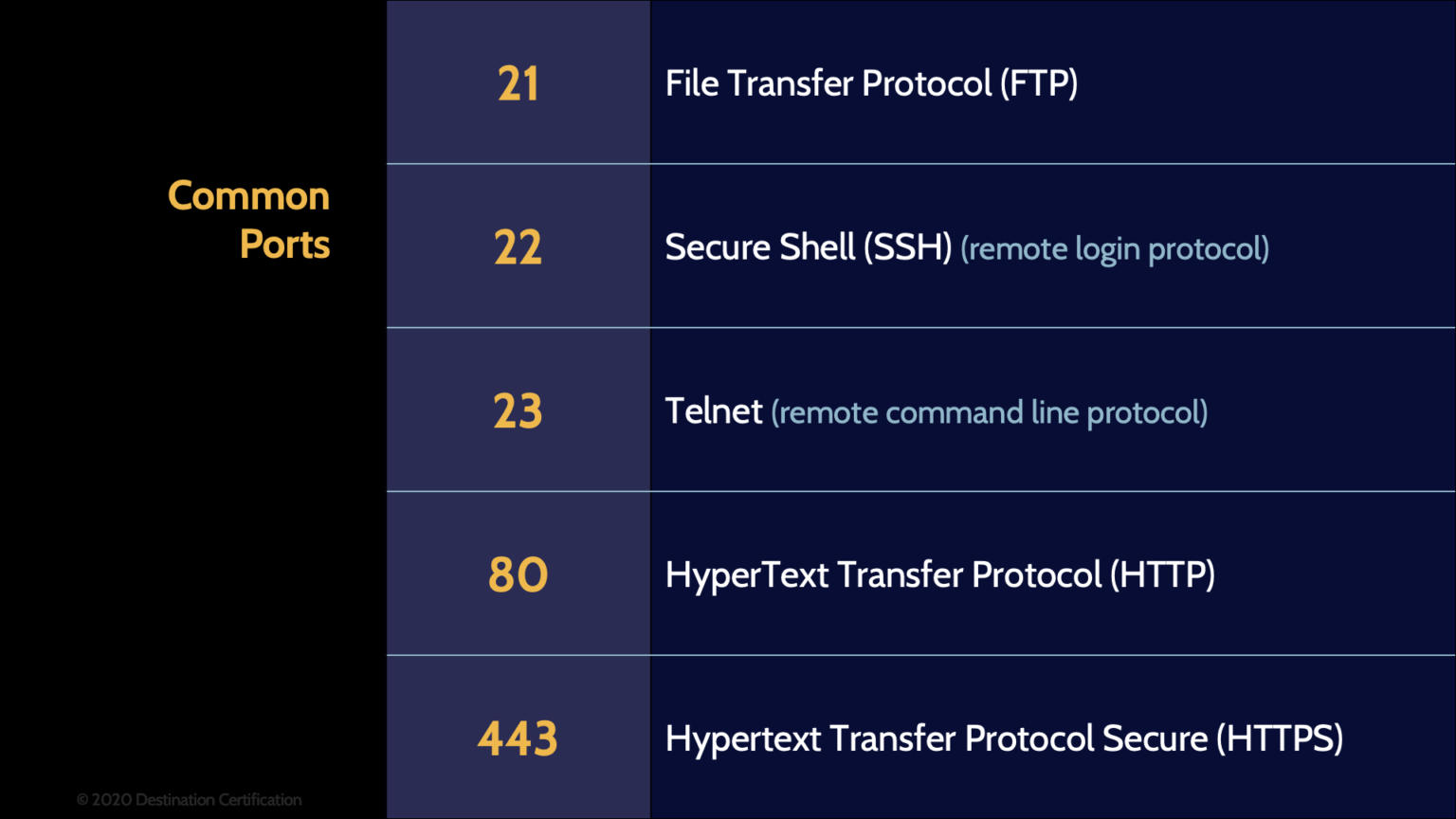 OSI Model MindMap – CISSP Domain 4 - DestCert