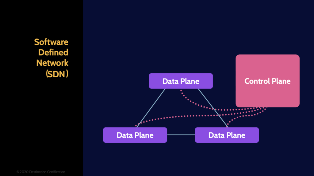 Networking Mindmap: CISSP Domain 4 Security & Infra