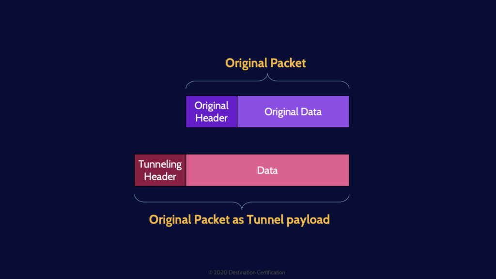 Remote Access MindMap – CISSP Domain 4 - DestCert