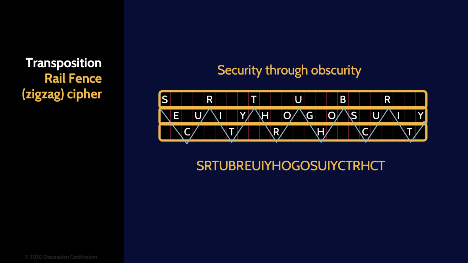 CISSP Cryptography MindMap - Destination Certification