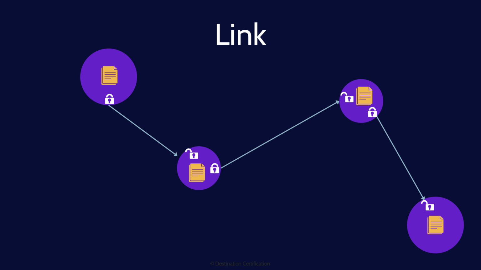CISSP Domain 2: Asset Classification MindMap | DestCert