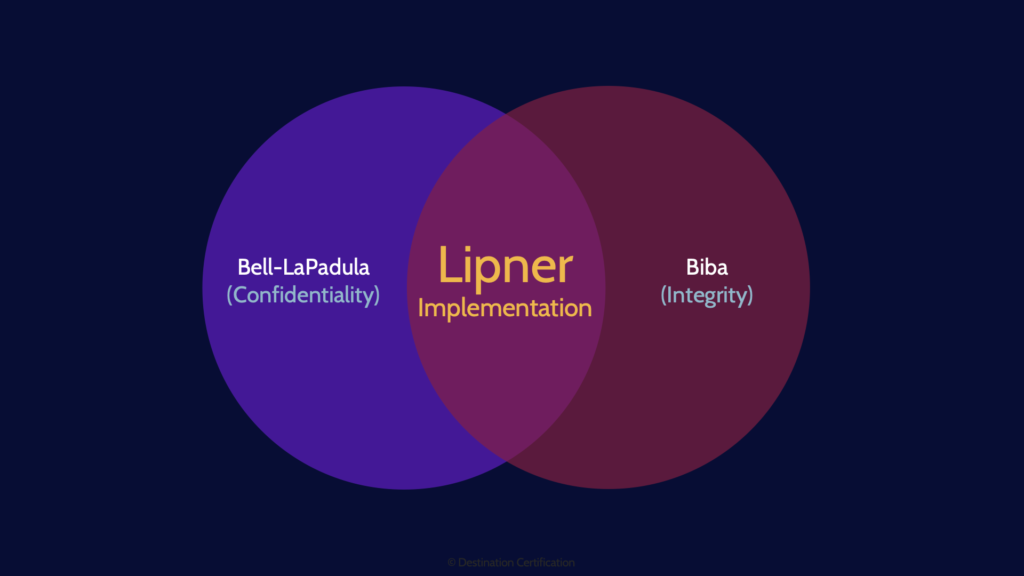 Secure Design Models Mindmap: CISSP Domain 3 | DestCert