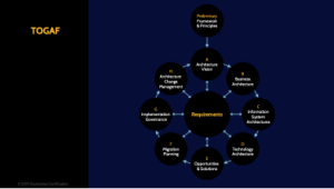 Secure Design Models Mindmap: CISSP Domain 3 | DestCert