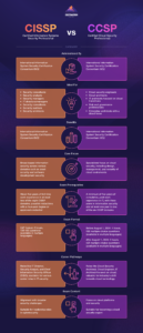 CCSP vs CISSP - Which Certification Should You Choose First?
