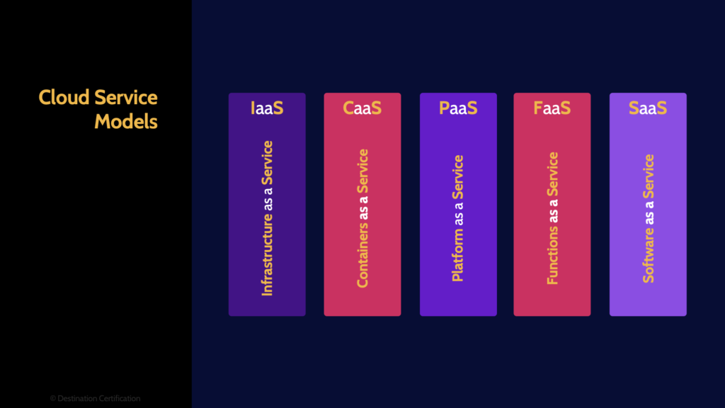 Cloud Mindmap: CISSP Domain 3 | Destination Certification