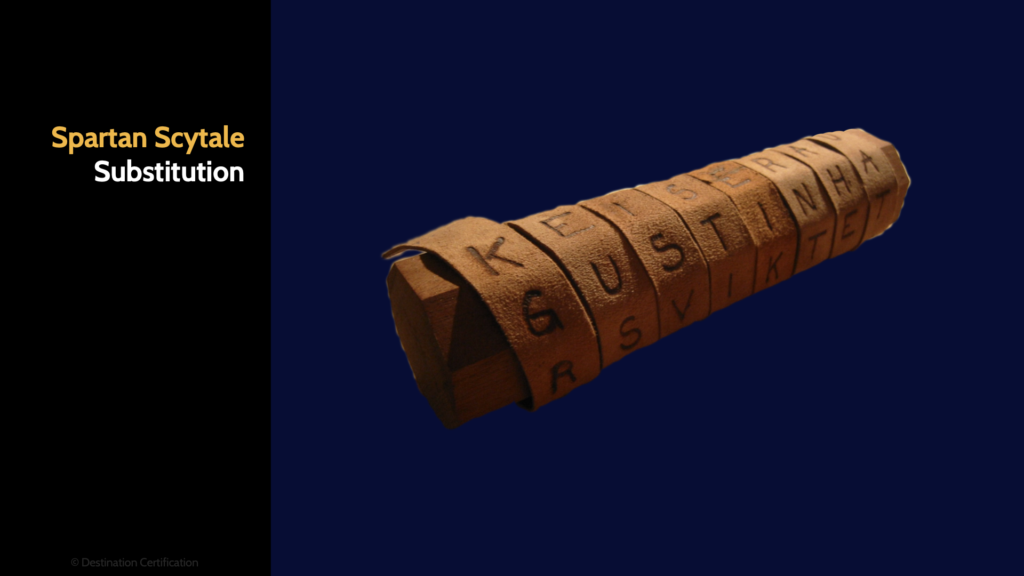 CISSP Domain 3: Cryptography MindMap | DestCert