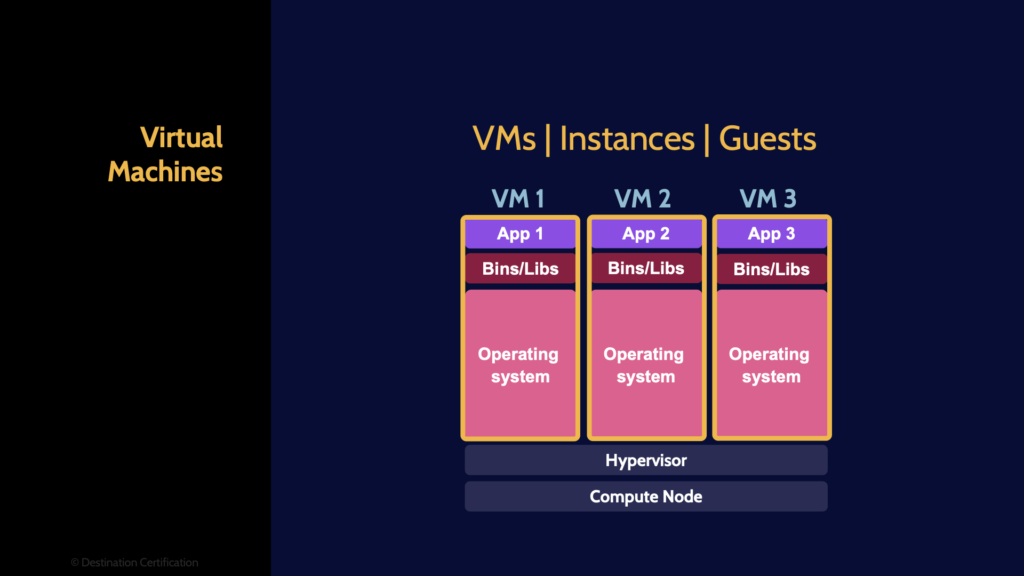 Cloud Mindmap: CISSP Domain 3 | Destination Certification