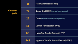 OSI Model Mindmap: CISSP Domain 4 Layers and Protocols