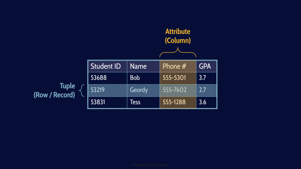 Databases Mindmap: CISSP Domain 8 Security Measures