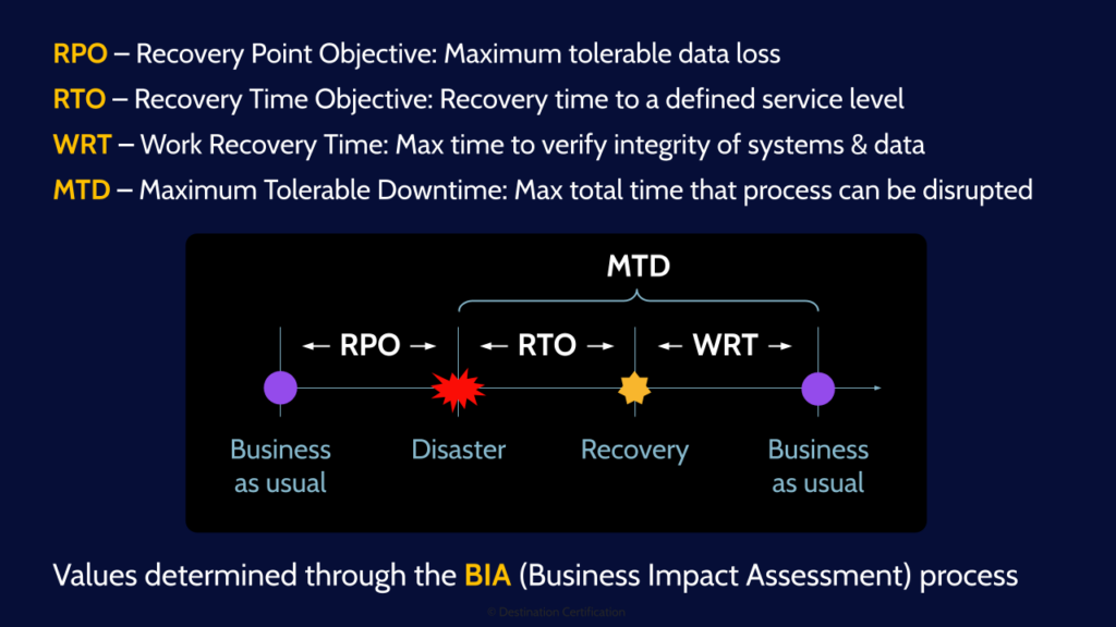 CISSP Domain 7: Business Continuity (BCM) MindMap