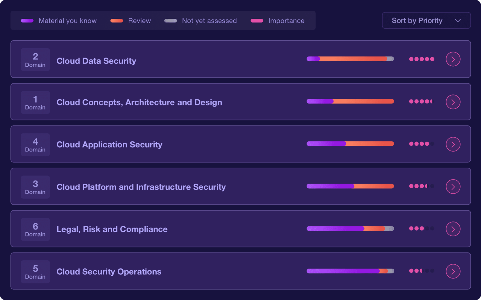 CCSP Training Course | Certification Online at Your Pace