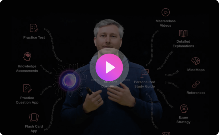 Cloud Control Matrix: Security & Compliance Guide (CCM)