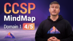 CCSP Mindmaps: Simplify Cloud Security Exam Prep | DestCert